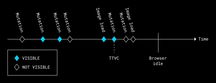 We’re using TTVC to measure performance on the web—and now you can too ...