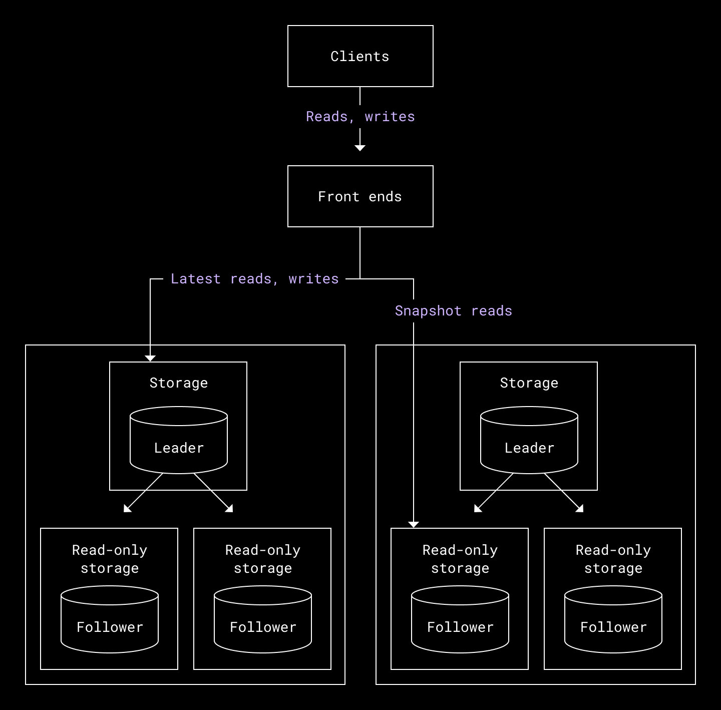 Future Proofing Our Metadata Stack With Panda A Scalable Key Value