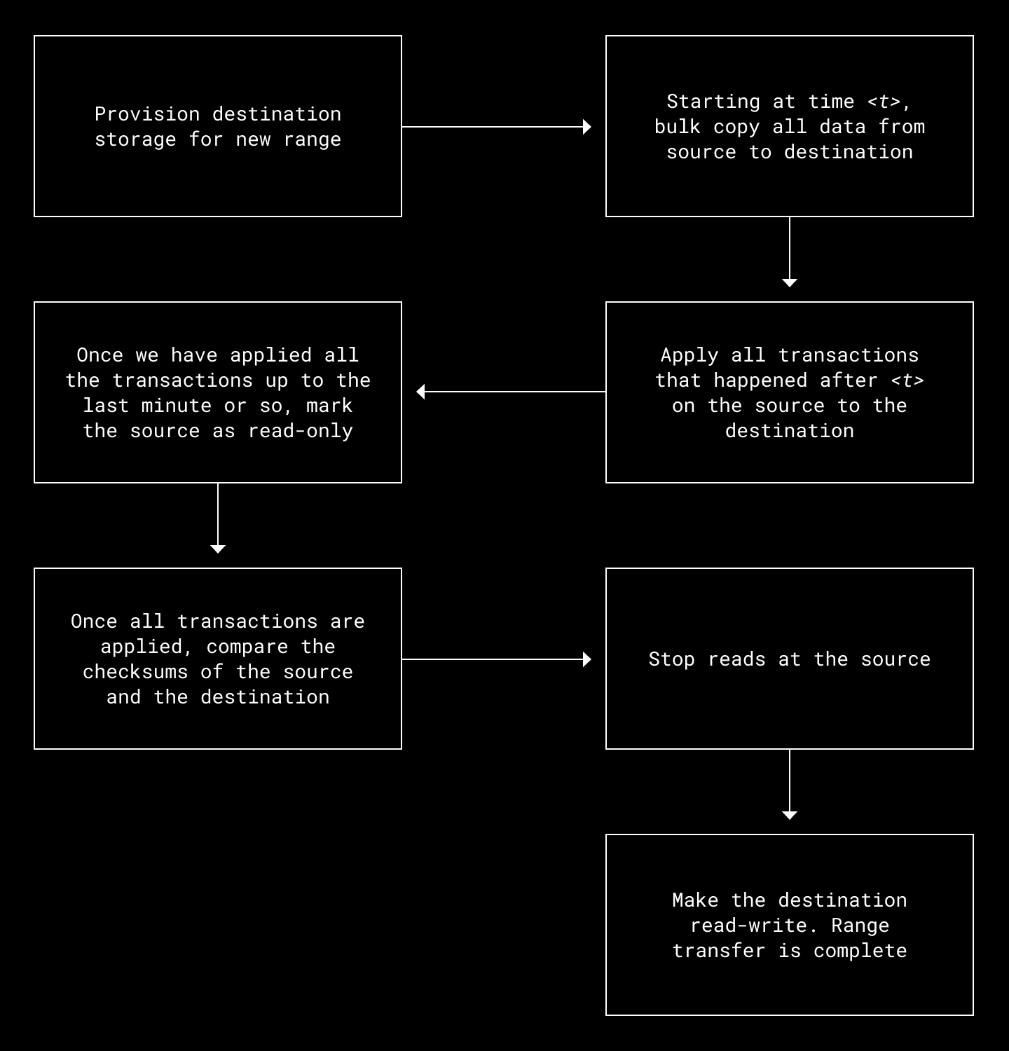 Future Proofing Our Metadata Stack With Panda A Scalable Key Value