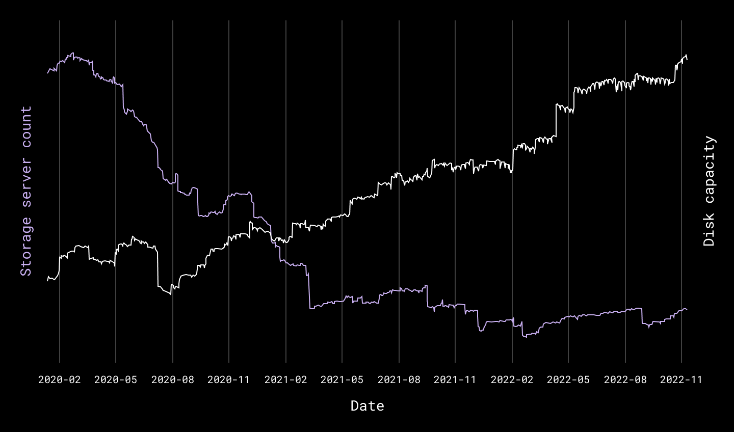 After four years of SMR storage, here's what we love—and what comes ...