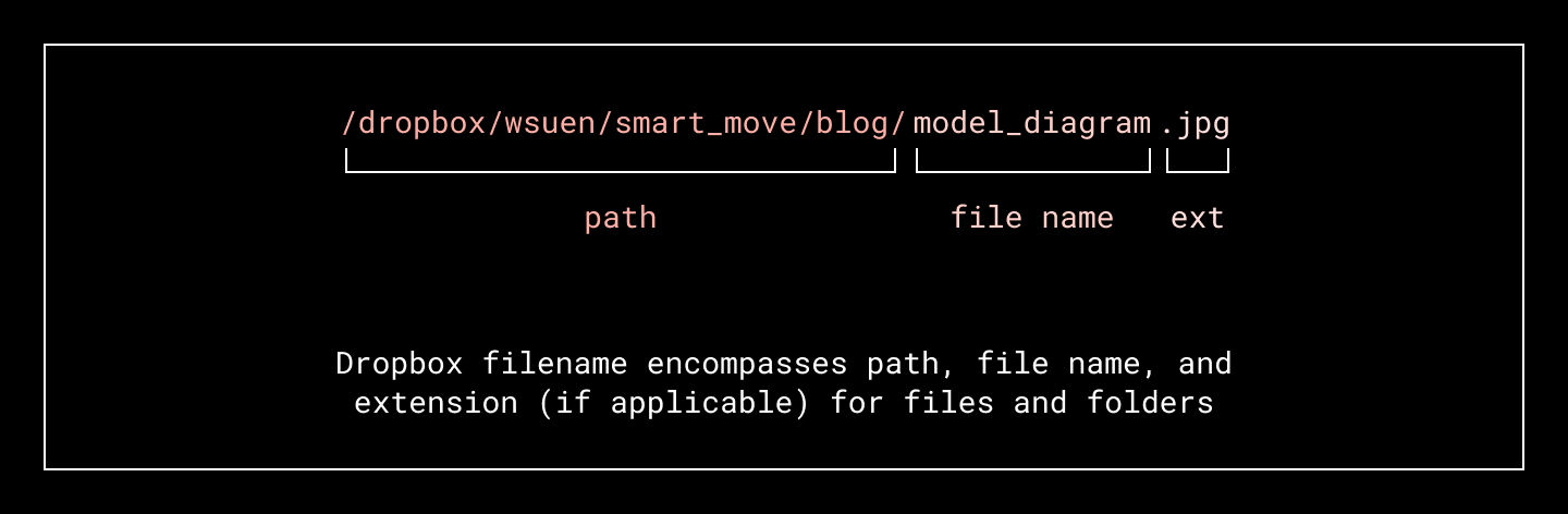 Putting everything in its right place with ML-powered file organization ...