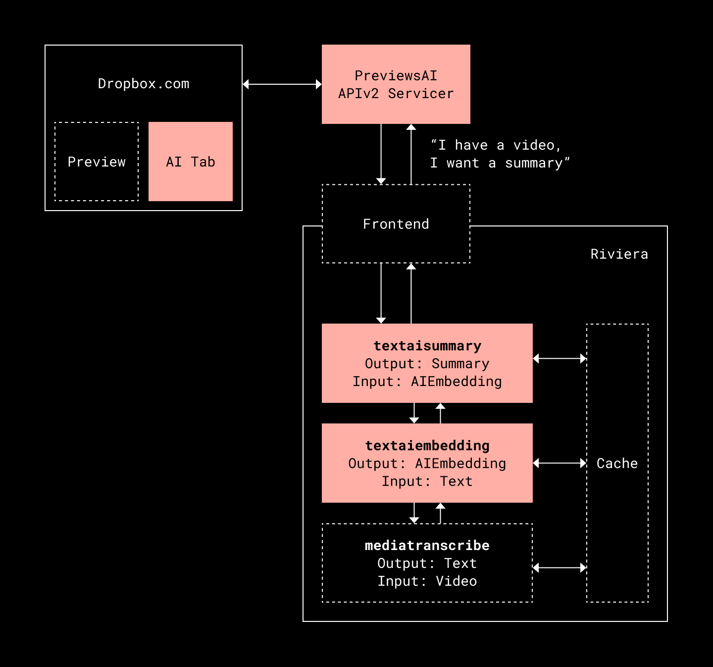 Bringing AI-powered answers and summaries to file previews on the web ...