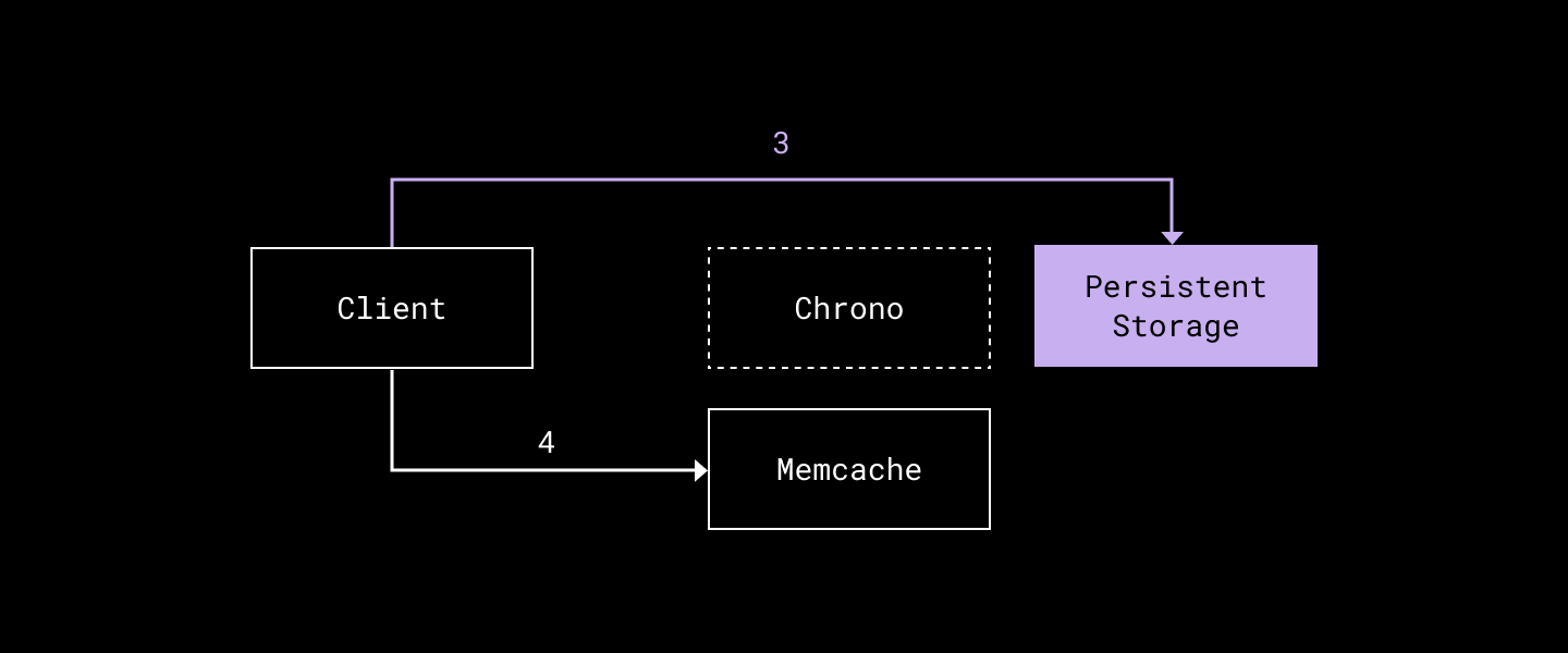 Meet Chrono, our scalable, consistent, metadata caching solution - Dropbox
